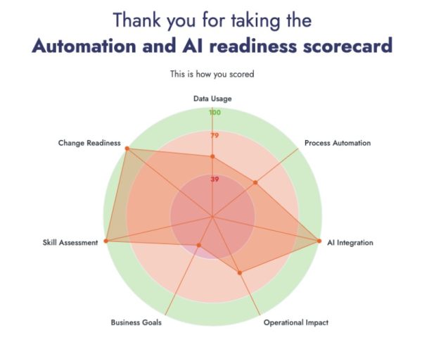 Readiness Assessment – Autonomate